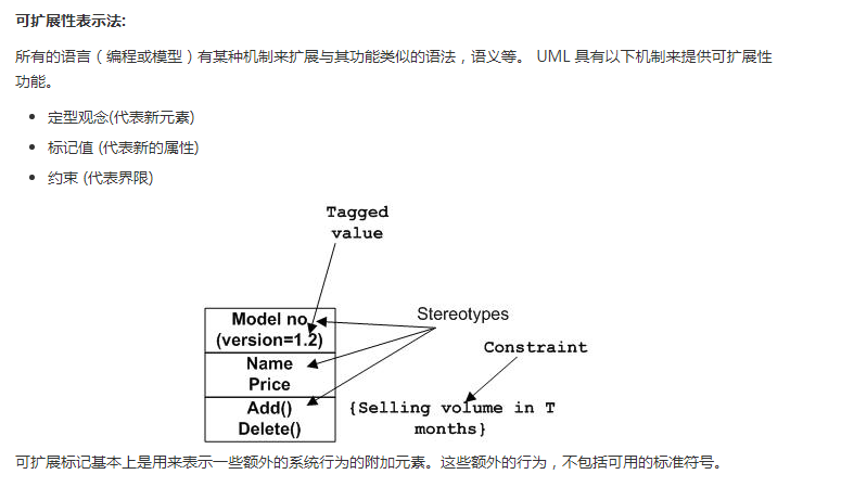 UML总结_uml概念模型由哪三部分组成-CSDN博客