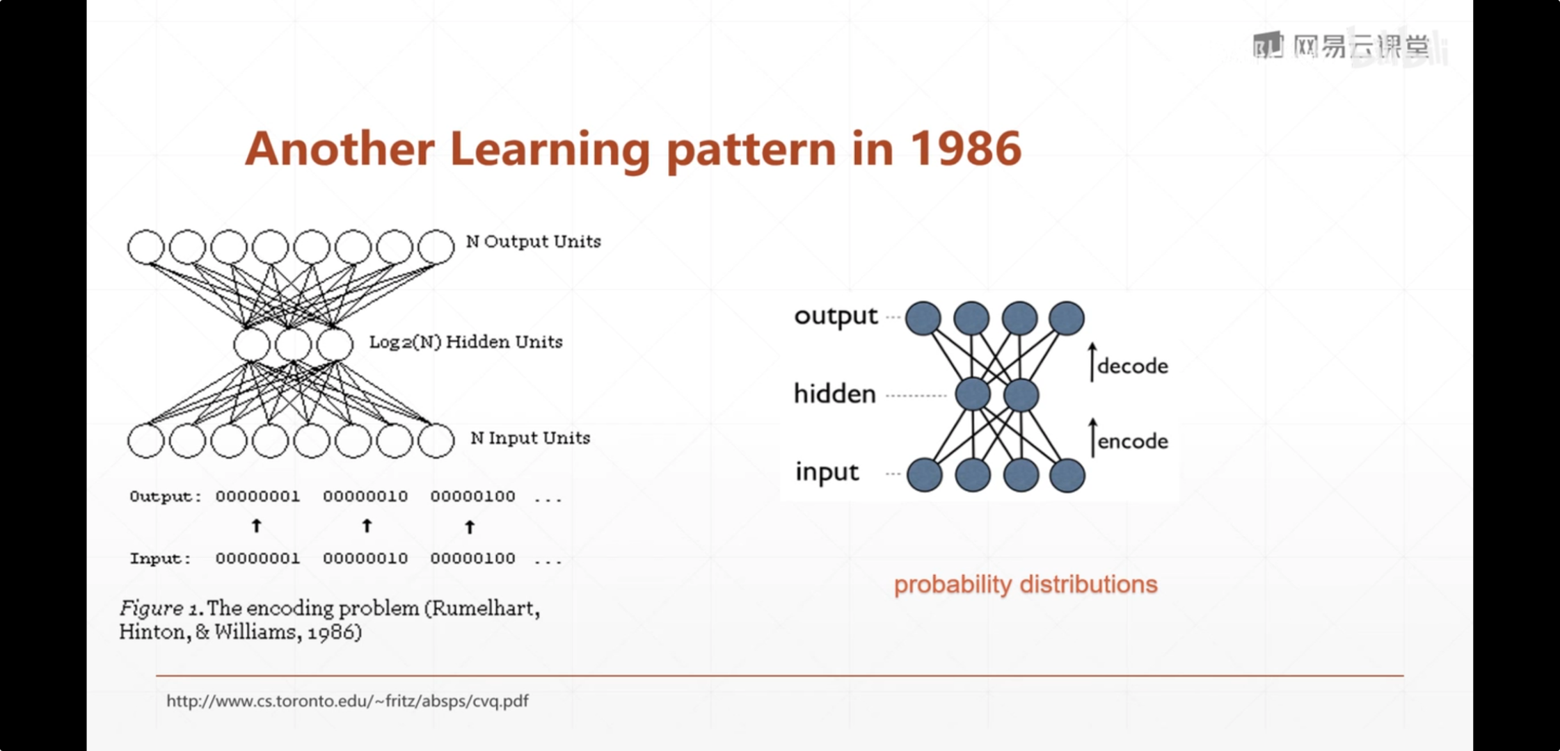 [024] 深度学习--学习笔记（3） 深度学习的发展历程和关键论文（附下载链接）_learning representations by back-propagating error-CSDN博客