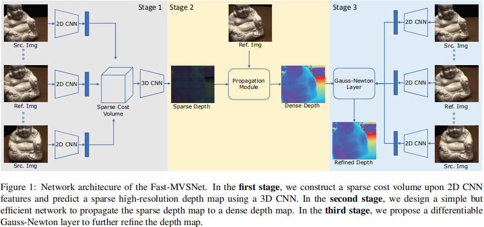 MVSNet系列-CSDN博客