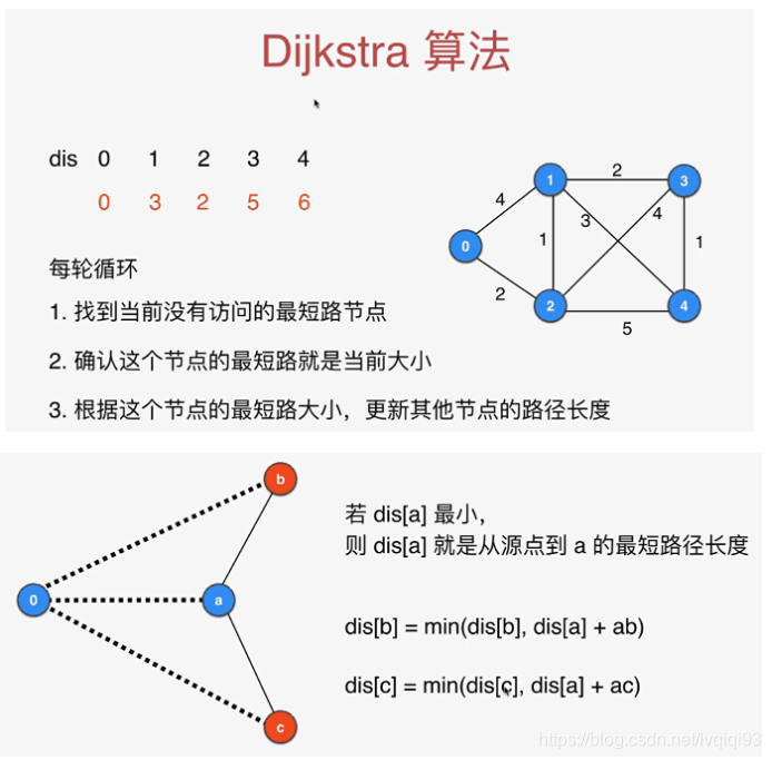 Python算法与数据结构:06图python创建一个图 6 1所示的有向图并使用邻接矩阵存储。 图6 1 有向图 2 Csdn博客 8697