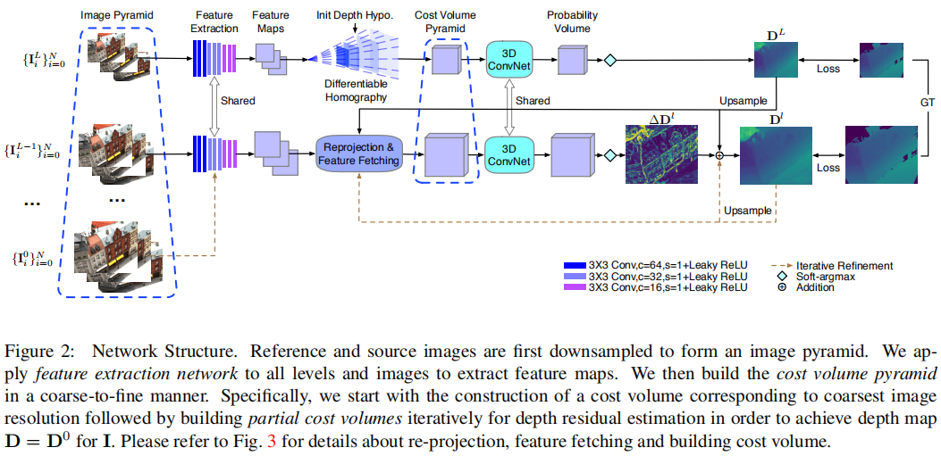 MVSNet系列-CSDN博客
