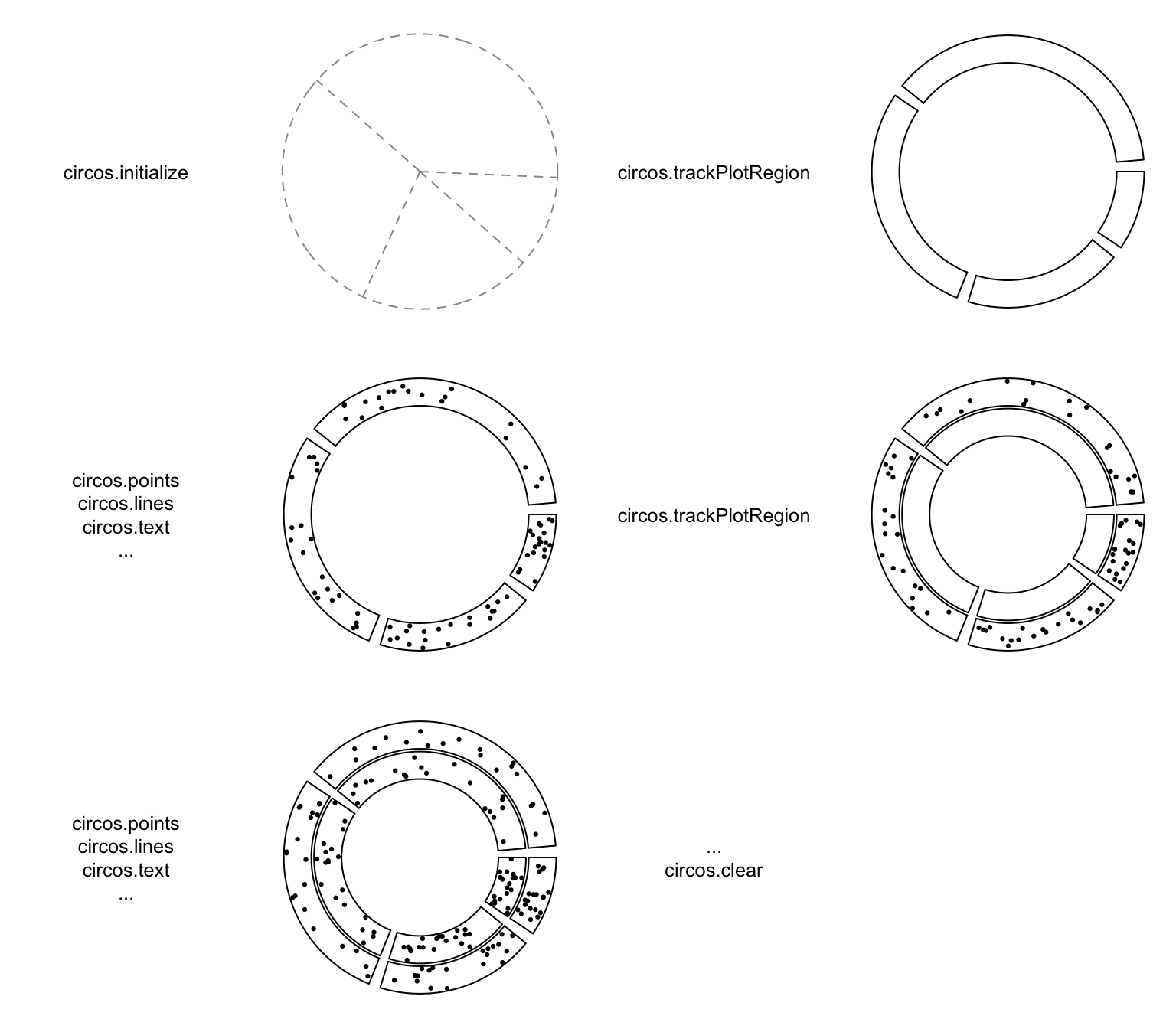 circular包绘图笔记_circular图怎么画-CSDN博客
