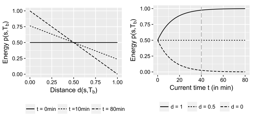 AFLGO：定向灰盒模糊测试_定向模糊测试aflgo-CSDN博客
