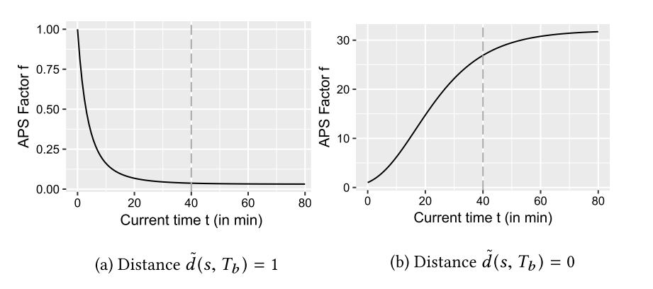 AFLGO：定向灰盒模糊测试_定向模糊测试aflgo-CSDN博客
