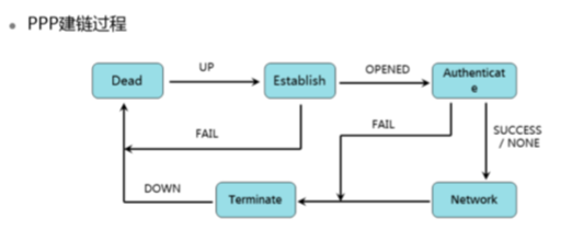 PPP与PPPoe_ppp和pppoe的区别-CSDN博客