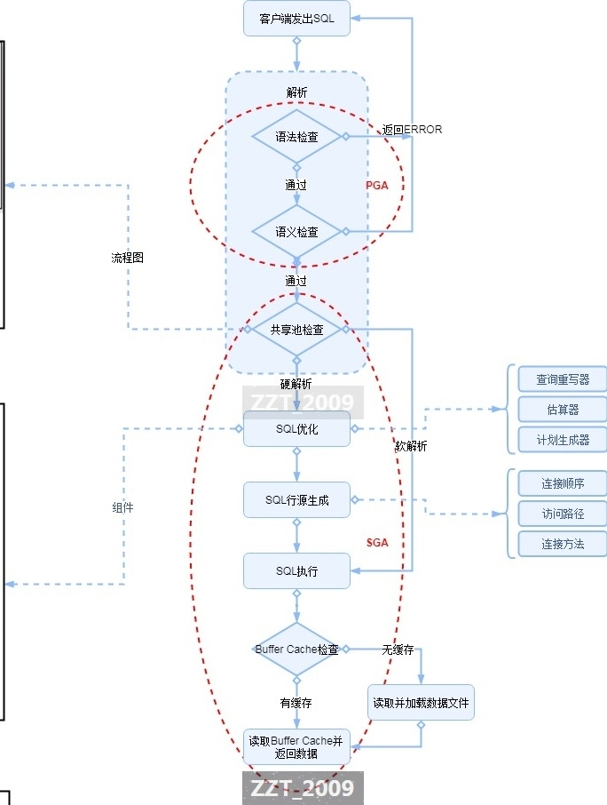 Oracle 优化篇+SQL Processing（SQL流程图）_oracle的'processing-CSDN博客
