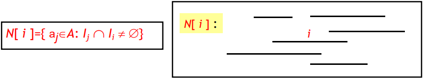 贪婪算法（Greedy Algorithms）-CSDN博客