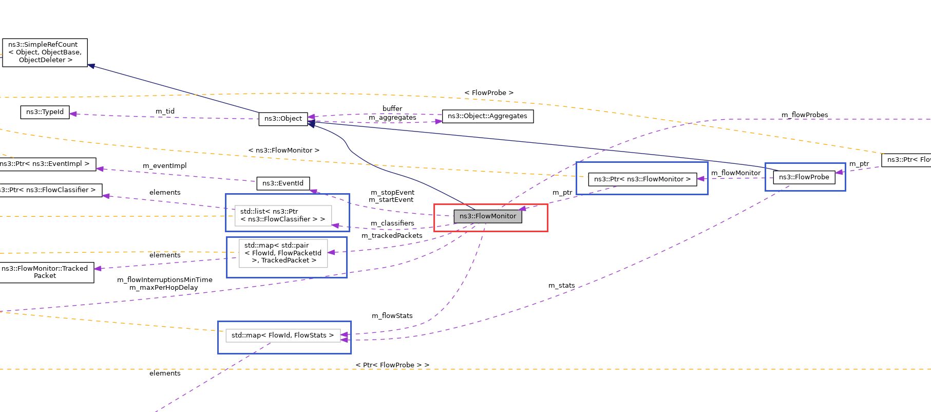 ns3 数据收集 & flow monitor_ns3 flowmonitor-CSDN博客