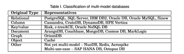 阅读笔记：Multi-model Databases: A New Journey to Handle the Variety of Data ...