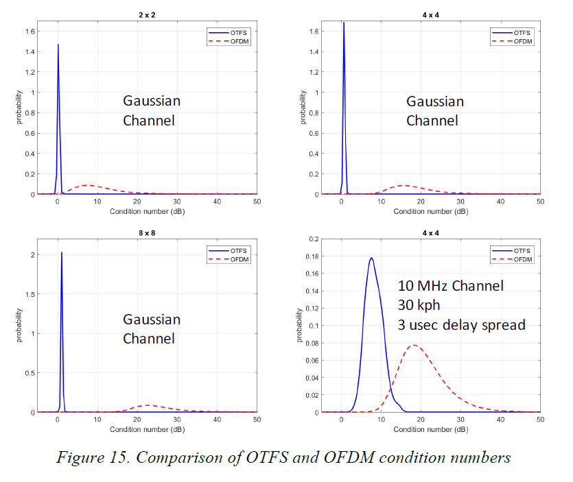 Delay-Doppler equalization(8)(时延多普勒均衡)⭐_多普勒delay-CSDN博客