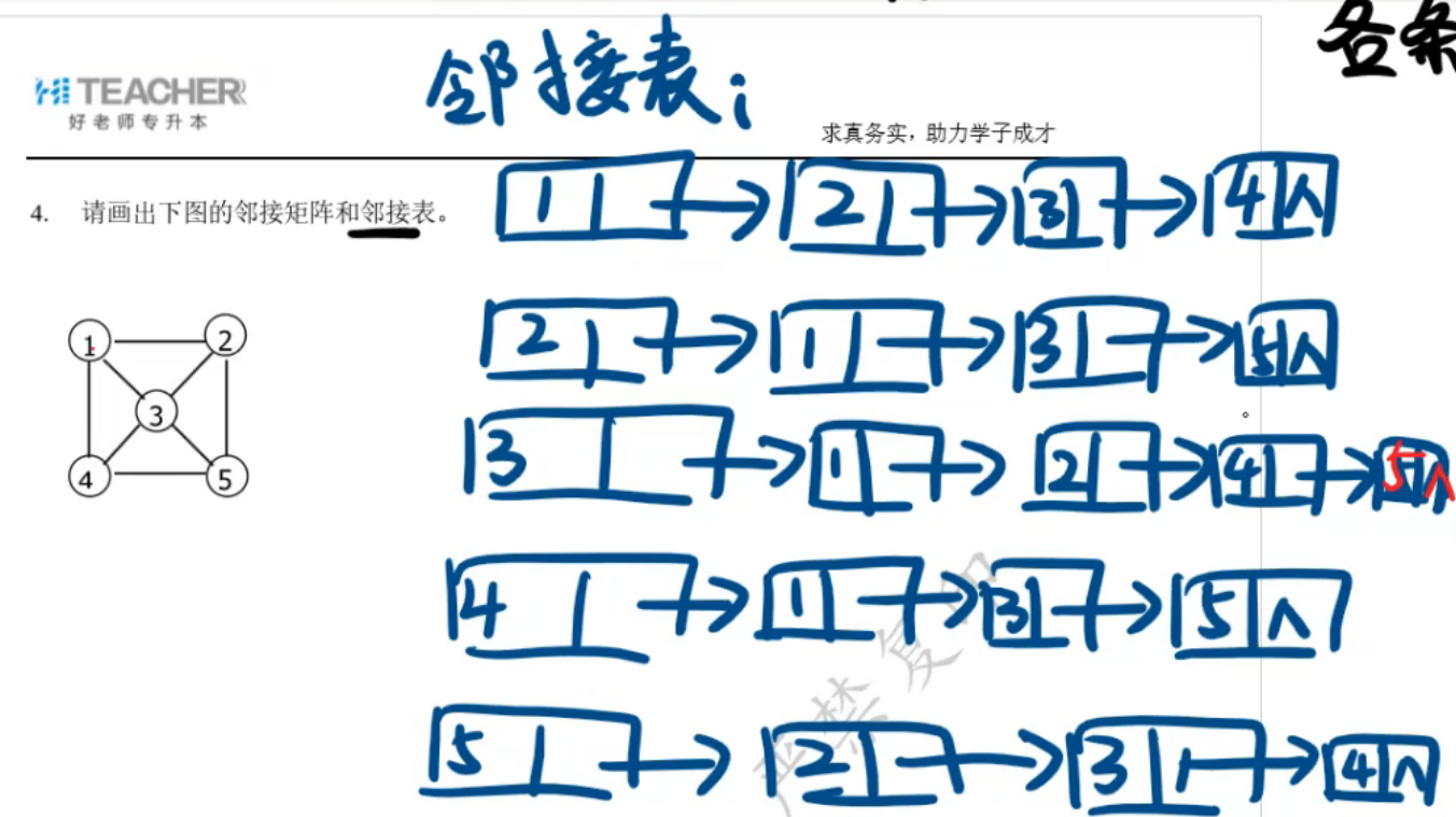 数据结构——课堂笔记【上课重点知识截图】雨花石流星雨的博客 Csdn博客 