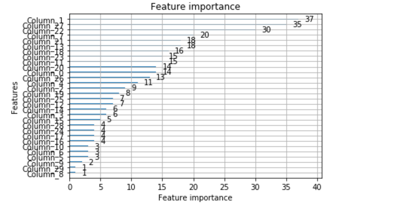 lightGBM实践-CSDN博客