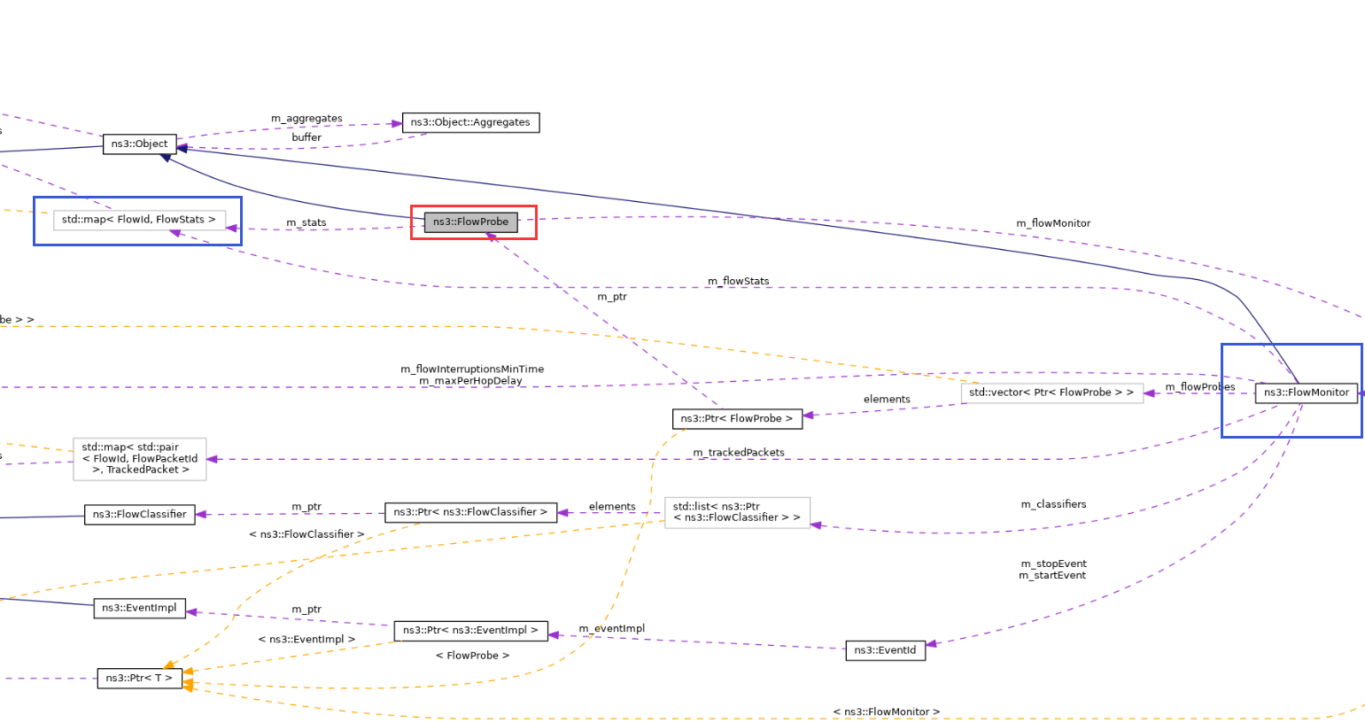 ns3 数据收集 & flow monitor_ns3 flowmonitor-CSDN博客