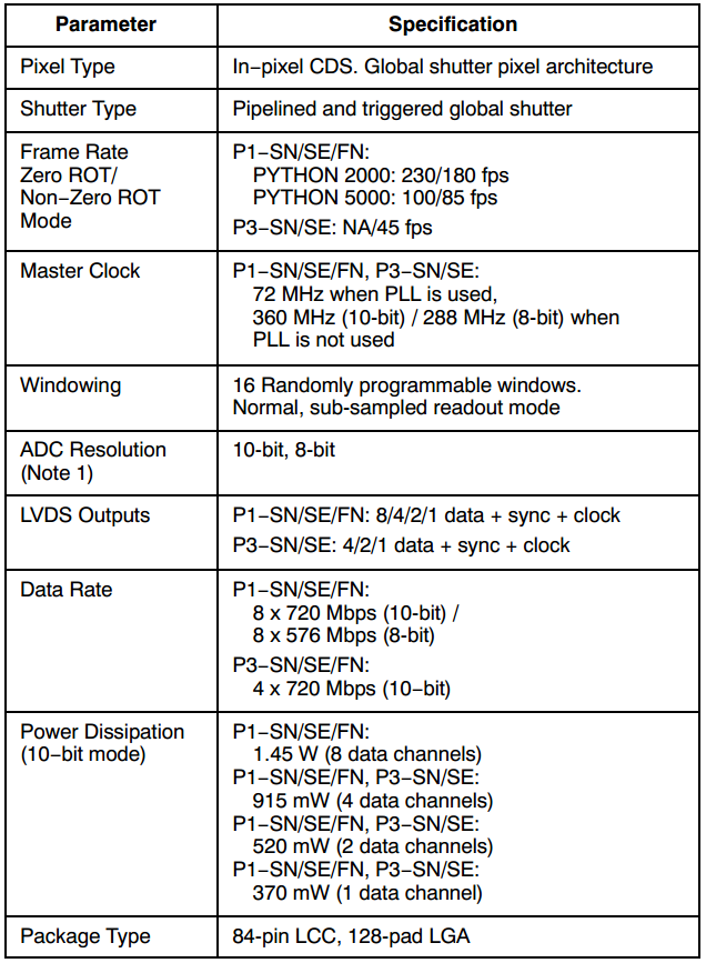 安森美PYTHON系列CMOS图像传感器FPGA开发方案简介_安森美cmos qe参数-CSDN博客