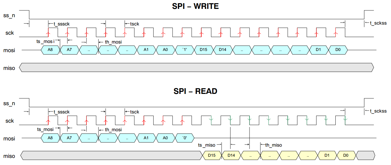 安森美PYTHON系列CMOS图像传感器FPGA开发方案简介_安森美cmos qe参数-CSDN博客