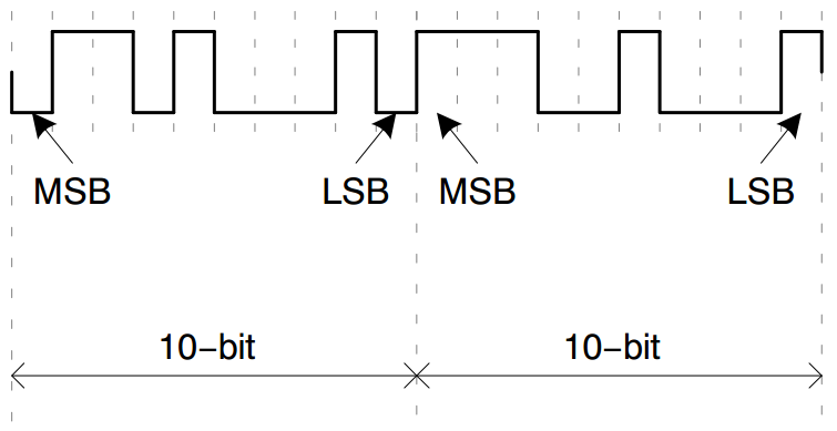 安森美PYTHON系列CMOS图像传感器FPGA开发方案简介_安森美cmos qe参数-CSDN博客