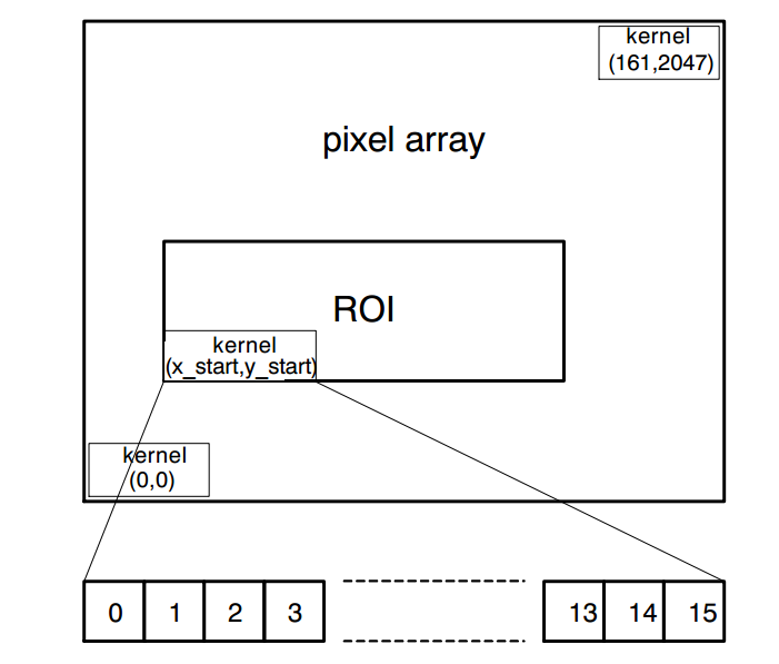 安森美PYTHON系列CMOS图像传感器FPGA开发方案简介_安森美cmos qe参数-CSDN博客