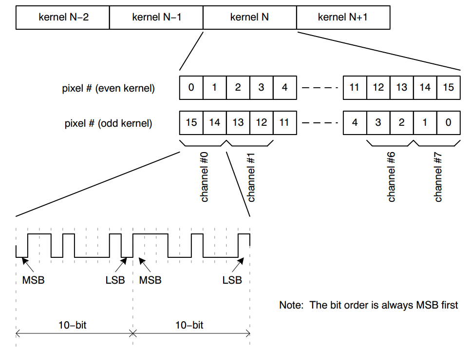 安森美PYTHON系列CMOS图像传感器FPGA开发方案简介_安森美cmos qe参数-CSDN博客