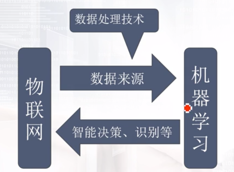 Python数据处理之利用sklearn构建模型基于python的sklearn模块进行单细胞的分子鉴定模型的构建 Csdn博客