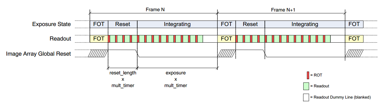 安森美PYTHON系列CMOS图像传感器FPGA开发方案简介_安森美cmos qe参数-CSDN博客