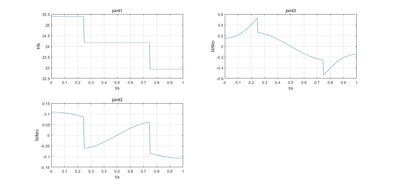 MATLAB Robotics System Toolbox学习(2)----导入urdf文件与机器人逆动力学_robottoolbox导入urdf-CSDN博客