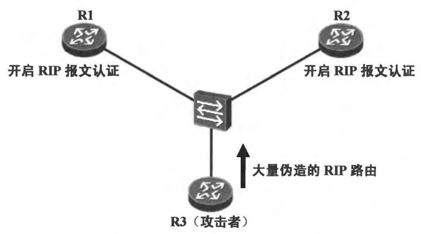 RIP（HCNP）——RIPv2介绍_r1和r2路由器配置ripv2是什么意思-CSDN博客