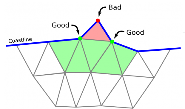FVCOM河流输入_fvcom 开边界节点数与输入文件-CSDN博客