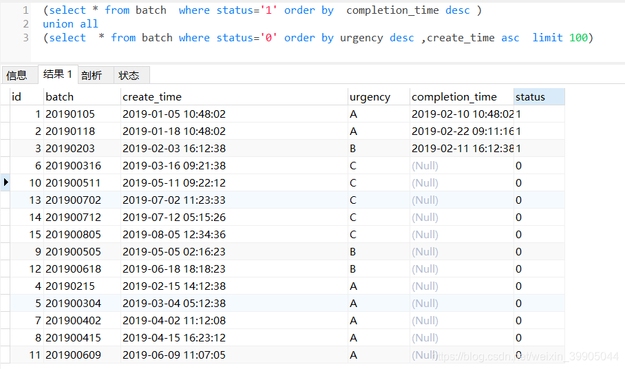Mysql多字段自定义排序案例mysql根据多字段排序 自定义排序 Csdn博客