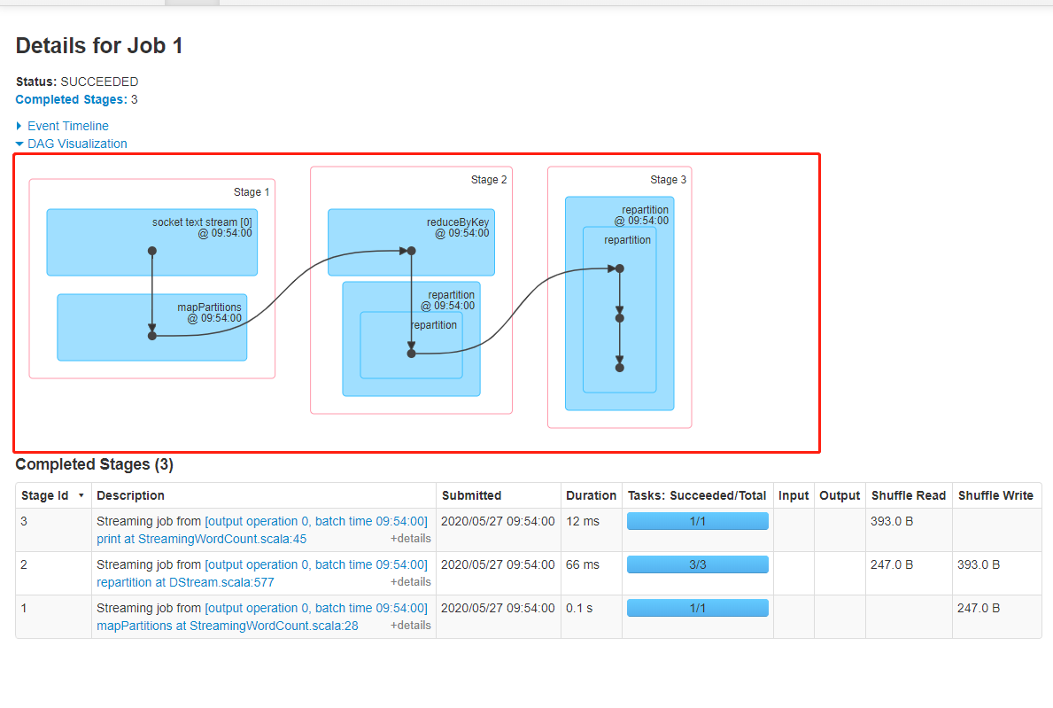 Spark_Spark 中 Stage, Job 划分依据 , Job, Stage, Task 基础知识_spark的job、stage、task,如何划分-CSDN博客