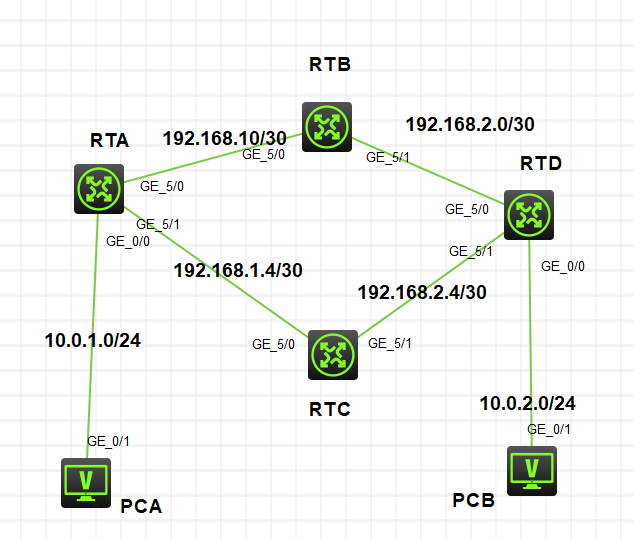 使用Route-policy控制路由_步骤三:引入静态路由到rip协议中 在路由器rta、rtb、rtc上启用ripv2进行路由学习,-CSDN博客
