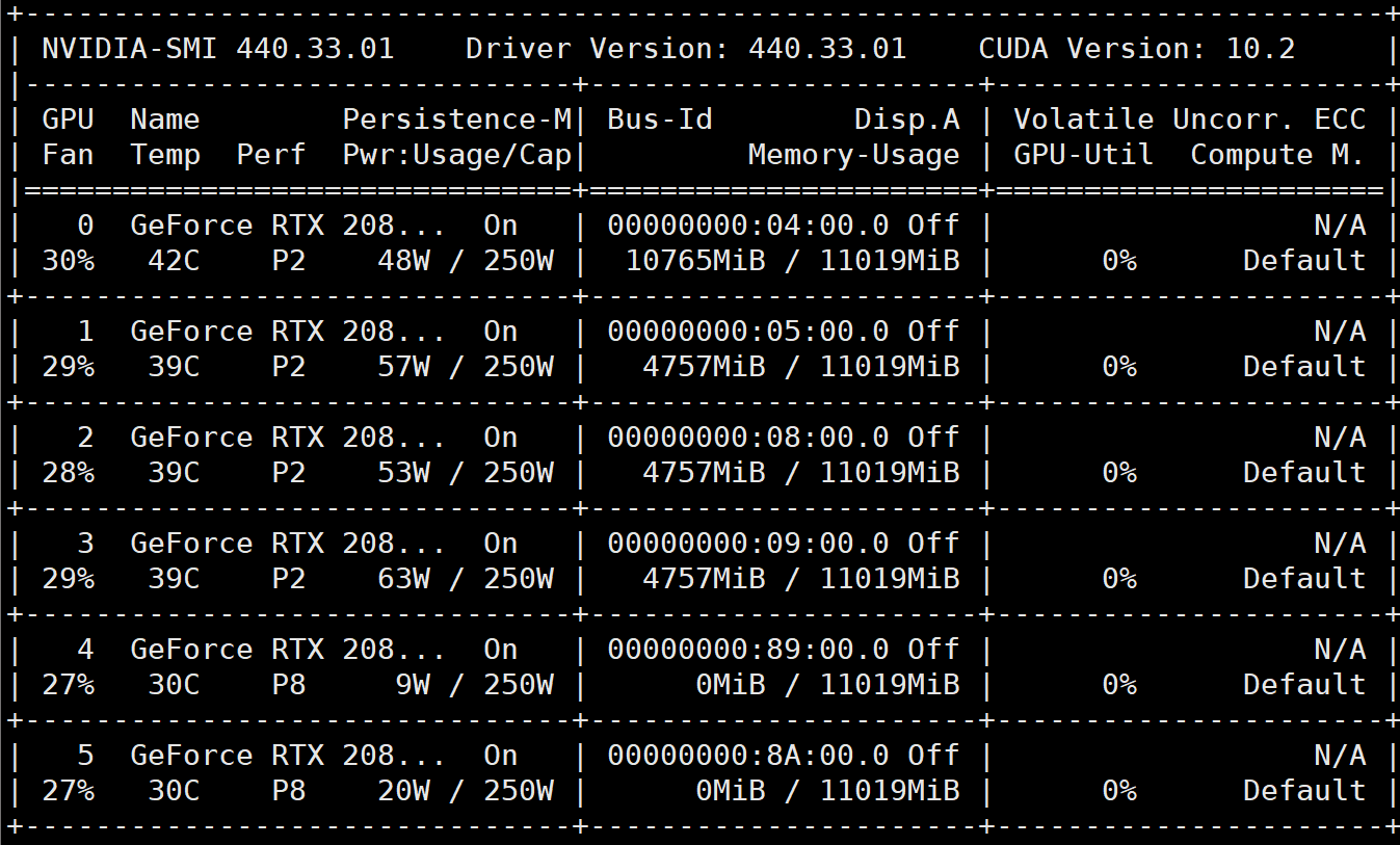 监控GPU使用情况；提升GPU利用率；Pytorch解决cuda out of memory_如何监测gpu out of memory-CSDN博客