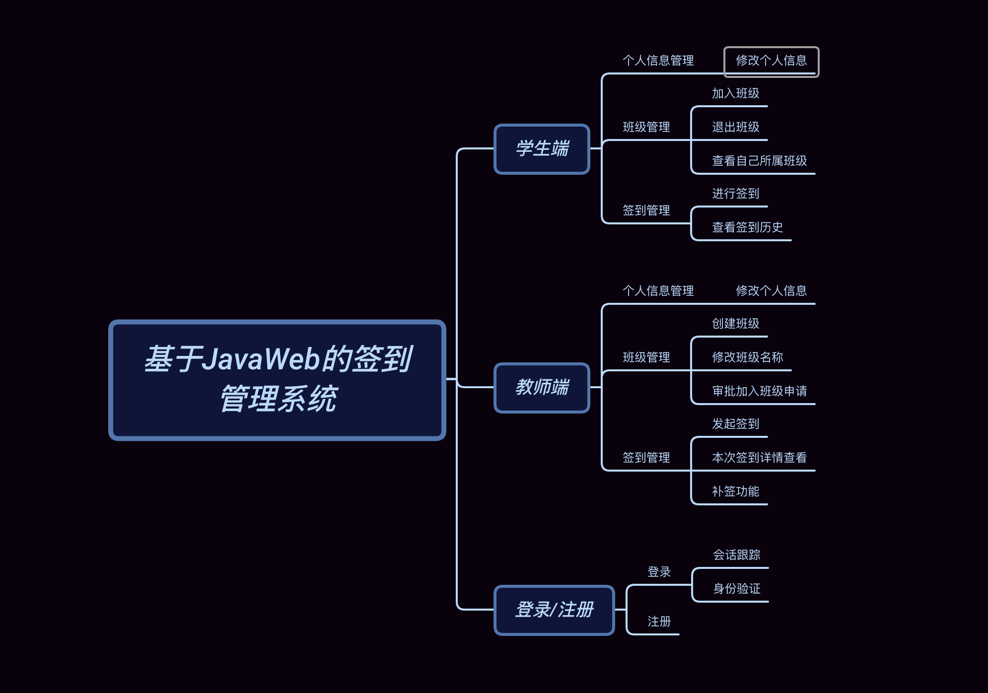 基于JavaWeb的签到系统_javaweb课堂签到系统-CSDN博客