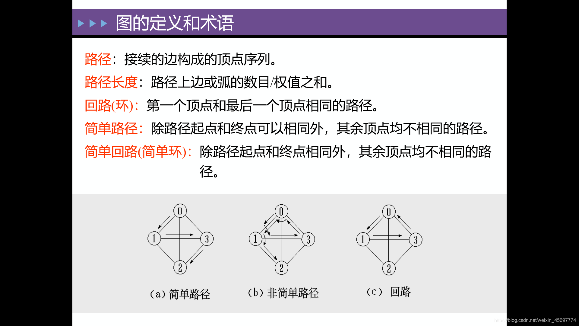 数据结构(c语言版) 第 六 章 图 知识梳理 习题详解数据结构 傻瓜 Csdn博客