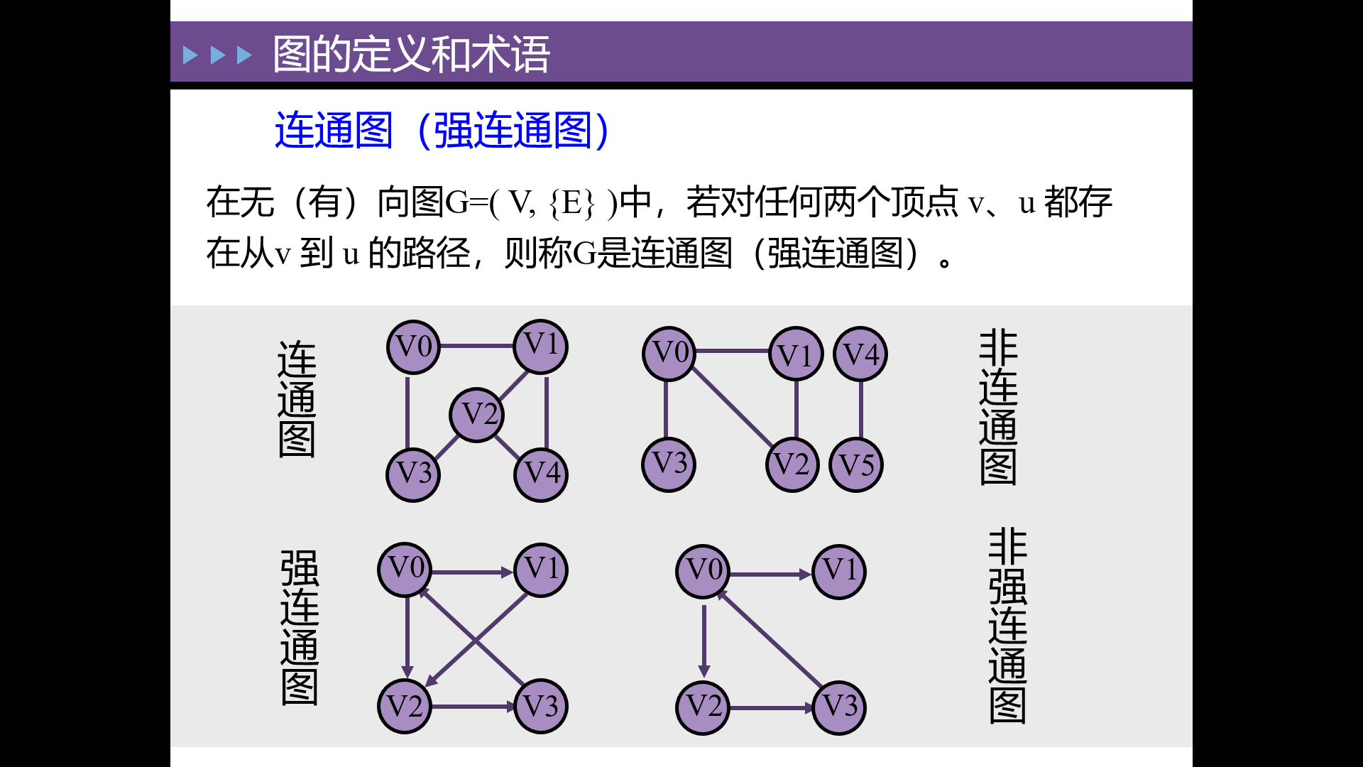 数据结构（c语言版） 第 六 章 图 知识梳理 习题详解数据结构 傻瓜 Csdn博客