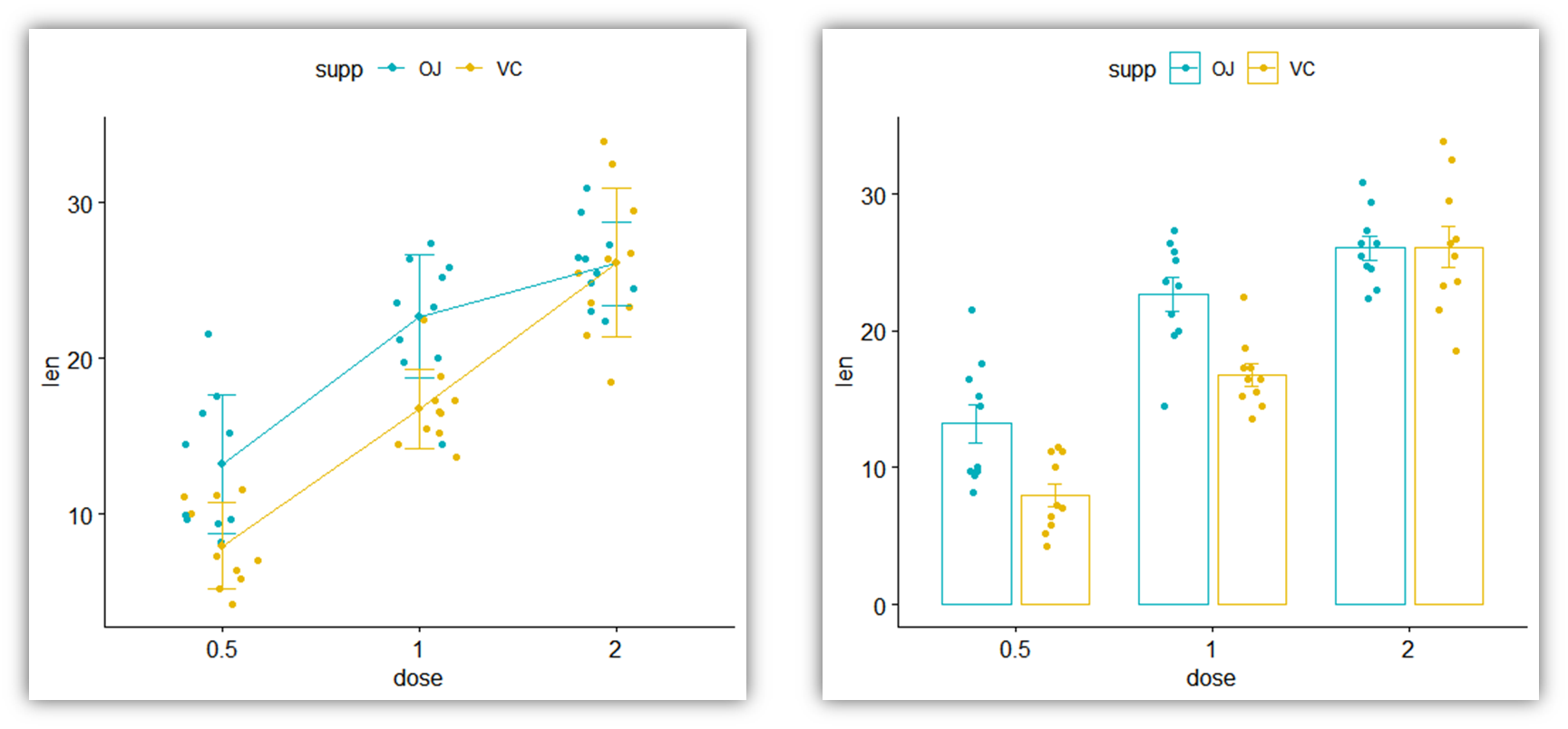 数据可视化——R语言多种方式绘制分组数据（箱形图、小提琴图、散点图、误差条图等及相互组合并自动添加P值）_r语言数据分组并画图-CSDN博客