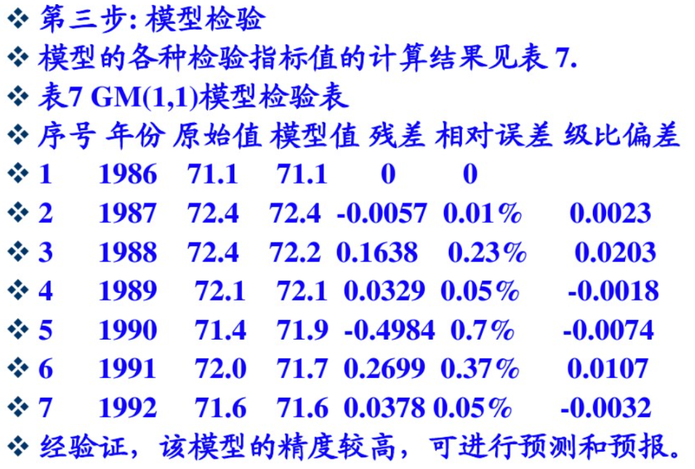 灰色预测模型GM(1,1)的全面讲解及python实现-CSDN博客