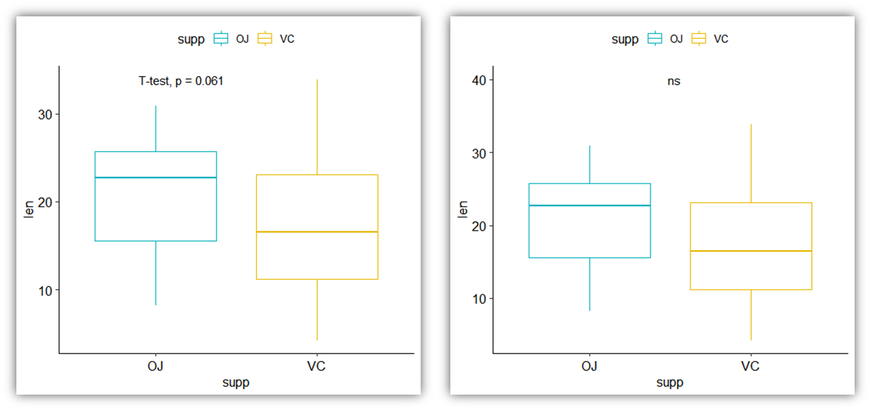 数据可视化——R语言多种方式绘制分组数据（箱形图、小提琴图、散点图、误差条图等及相互组合并自动添加P值）_r语言数据分组并画图-CSDN博客