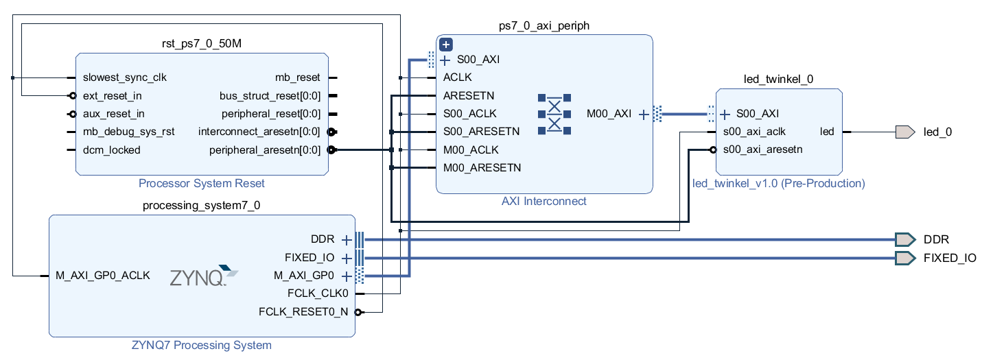 ZYNQ AMP详解-CSDN博客