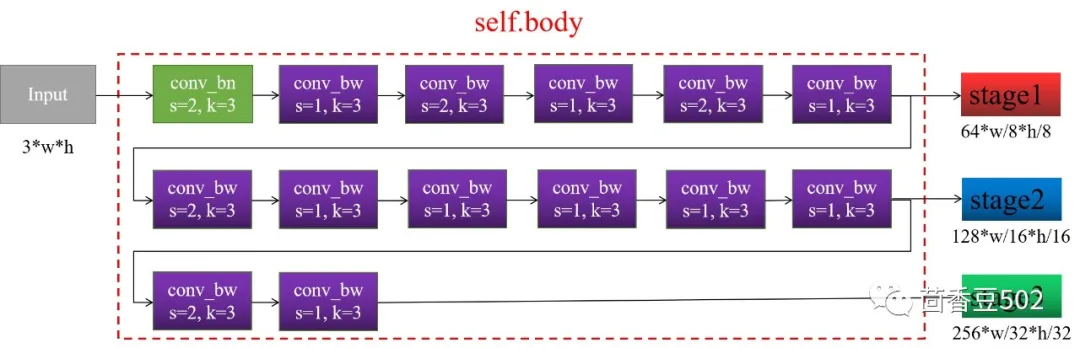 RetinaFace-Pytorch源码阅读_retinaface源码-CSDN博客