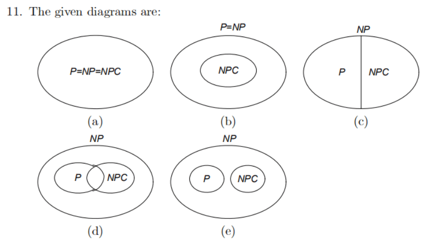 【Algorithm】P·NP·NPC关系概述_np关系-CSDN博客