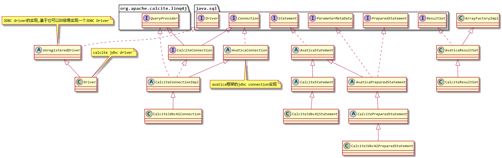 Apache Calcite JDBC查询流程详解_jdbc:calcite-CSDN博客