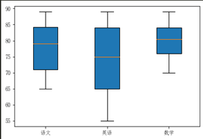 python数据可视化入门（六）：棉棒图，箱线图，误差棒图_不加冰可乐的博客-CSDN博客_python 误差棒图