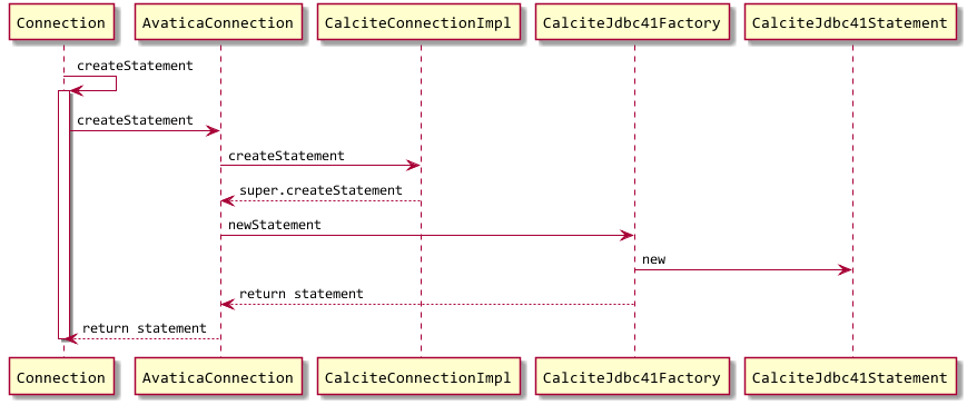 Apache Calcite JDBC查询流程详解_jdbc:calcite-CSDN博客