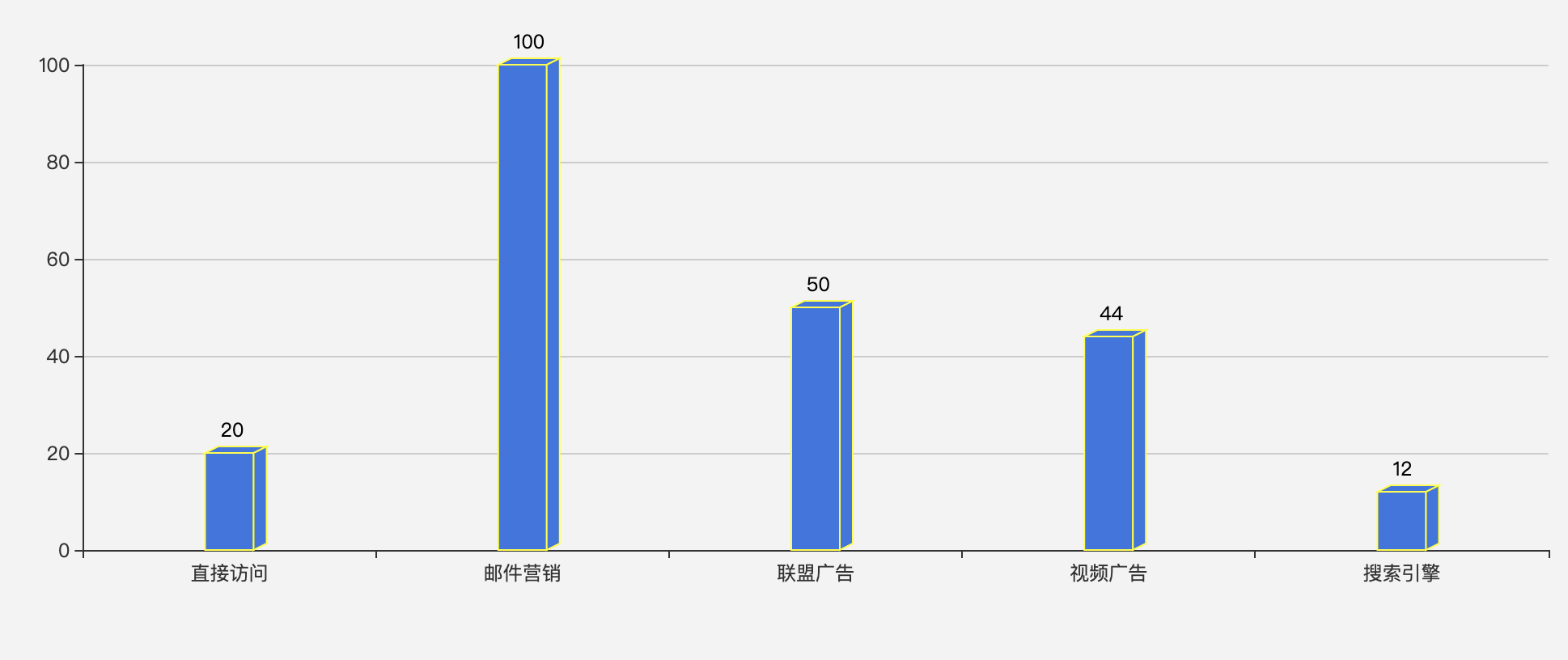 使用echarts模拟立体柱形图_echarts.graphic.extendshape-CSDN博客