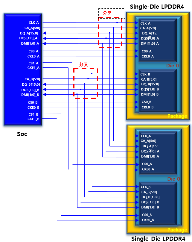 LPDDR4特点和基本概念--基于Hynix H9HCNNNBPUMLHR系列_lpddr4 channel-CSDN博客
