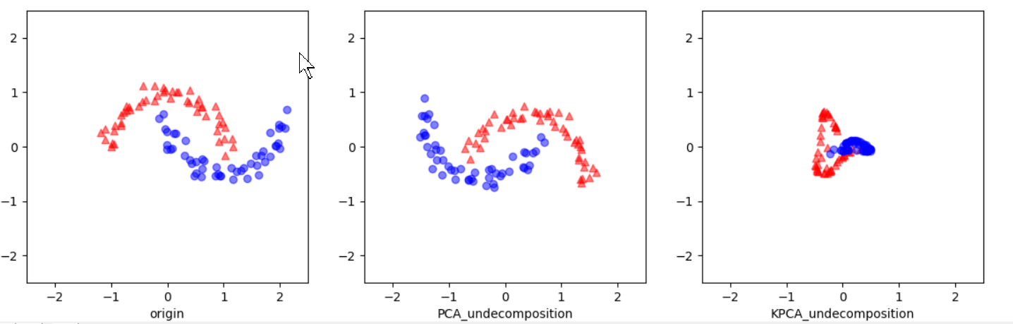 KPCA的可视化（高斯核）_origin kpca-CSDN博客