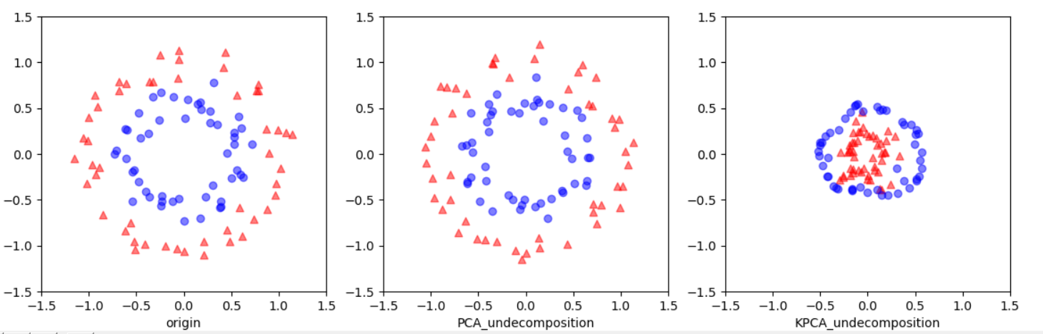 KPCA的可视化（高斯核）_origin kpca-CSDN博客