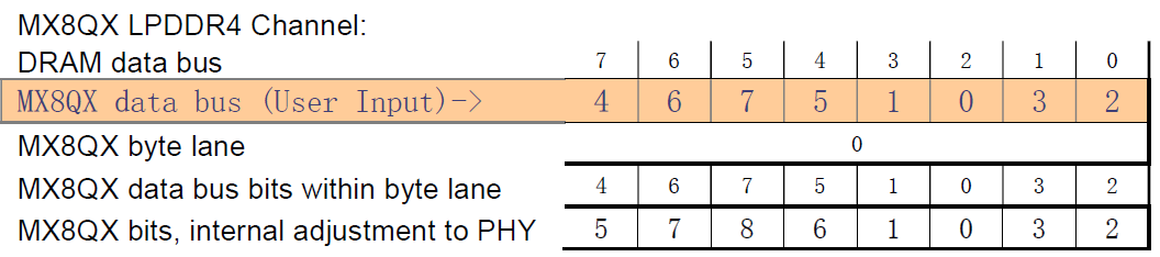 LPDDR4特点和基本概念--基于Hynix H9HCNNNBPUMLHR系列_lpddr4 channel-CSDN博客