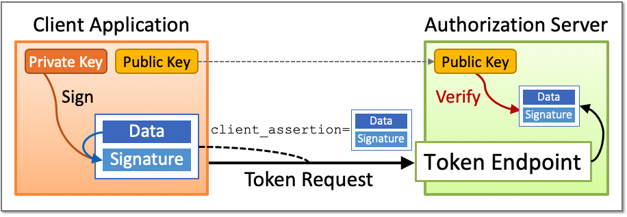 keycloak界面配置及认证流程详解_keycloak10打开客户端认证-CSDN博客