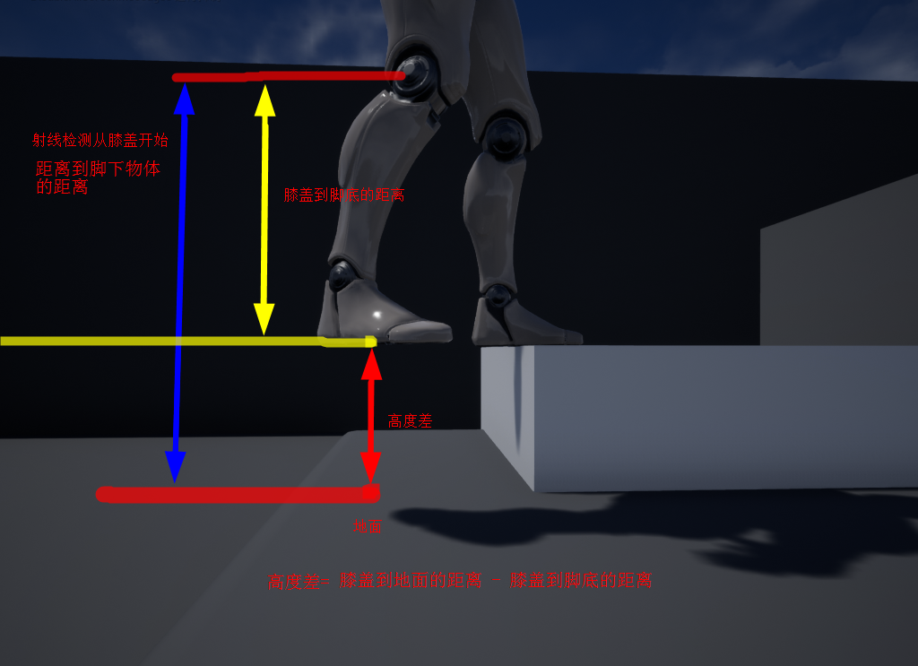 UE4-（IK）实现人物脚贴合地面_ue 脚 贴-CSDN博客